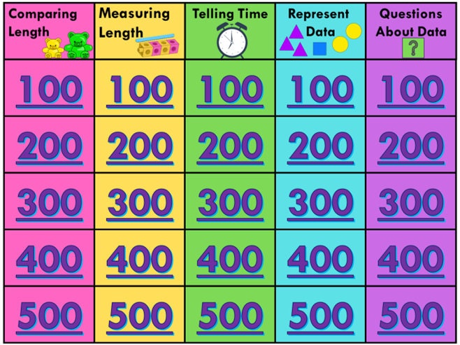 1st Grade Math Jeopardy: Measurement and Data | Fun Review Game ...