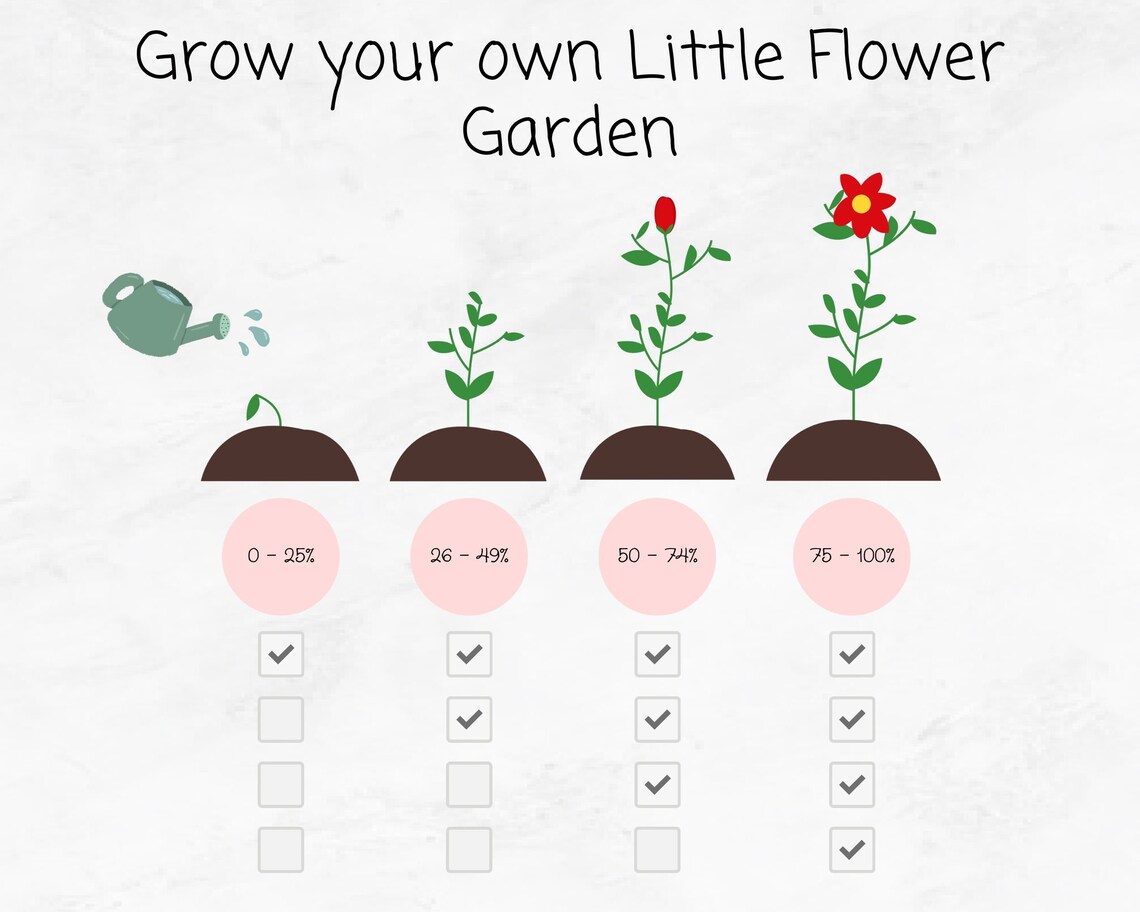 ADHD Habit Tracker Spreadsheet Template for Google Sheets - Etsy