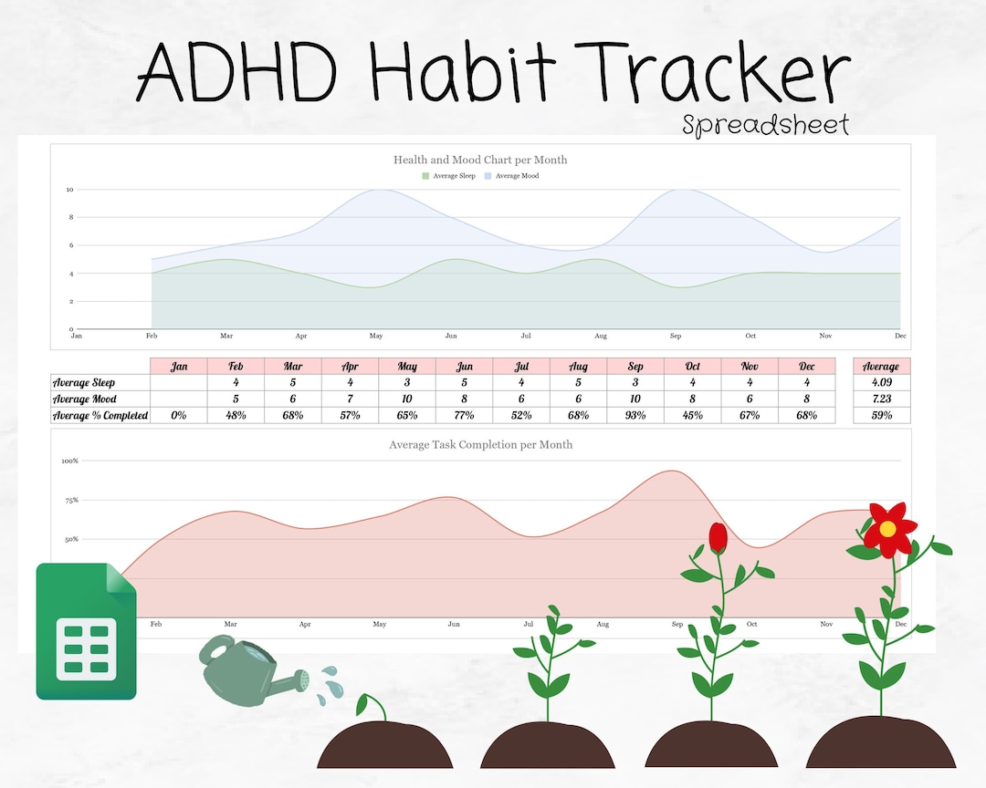 ADHD Habit Tracker Spreadsheet Template for Google Sheets - Etsy