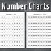 Number Charts, Numbers Worksheet, Printable Numbers, Kindergarten ...