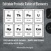 Periodic Table of Elements, Chemistry Flash Cards, Periodic Table of ...
