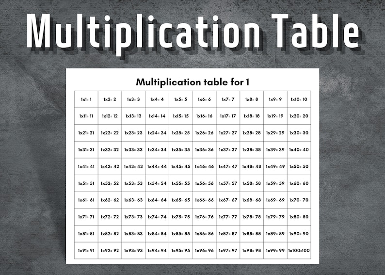 Multiplication Table, Printable Multiplication Chart, Math Lovers, Homeschool, Learn Math ...