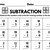 10 Printable Multiplication Worksheets, Fill in the Blanks - Single ...