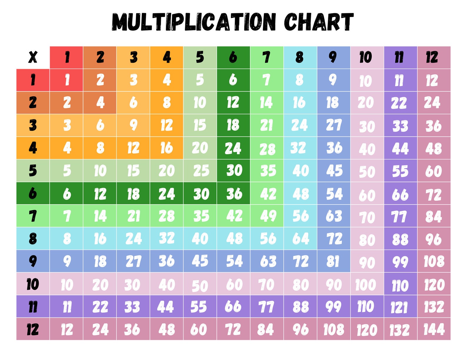Printable Multiplication Square, Multiples Chart, Multiplication Chart ...