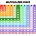 Printable Multiplication Square, Multiples Chart, Multiplication Chart ...