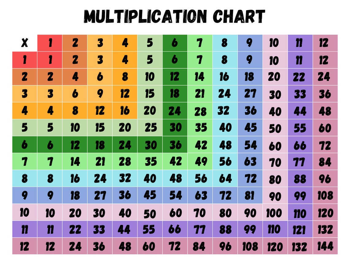 Printable Multiplication Square, Multiples Chart, Multiplication Chart ...