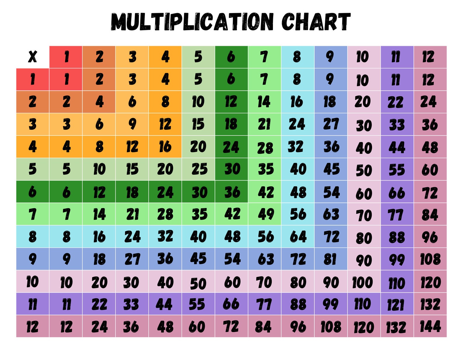 Printable Multiplication Square, Multiples Chart, Multiplication Chart, Home School Chart, Times ...