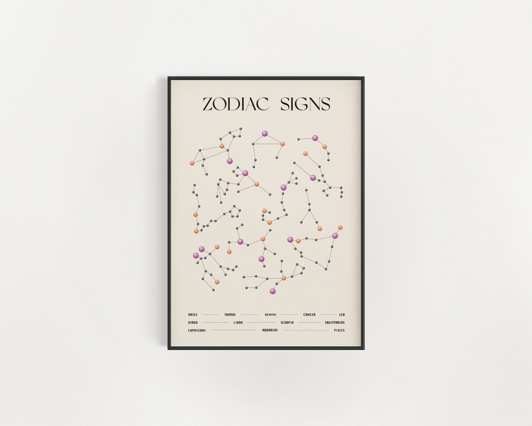 Zodiac Sign Printable Poster | Star Sign Deco | Zodiac Poster | Star ...