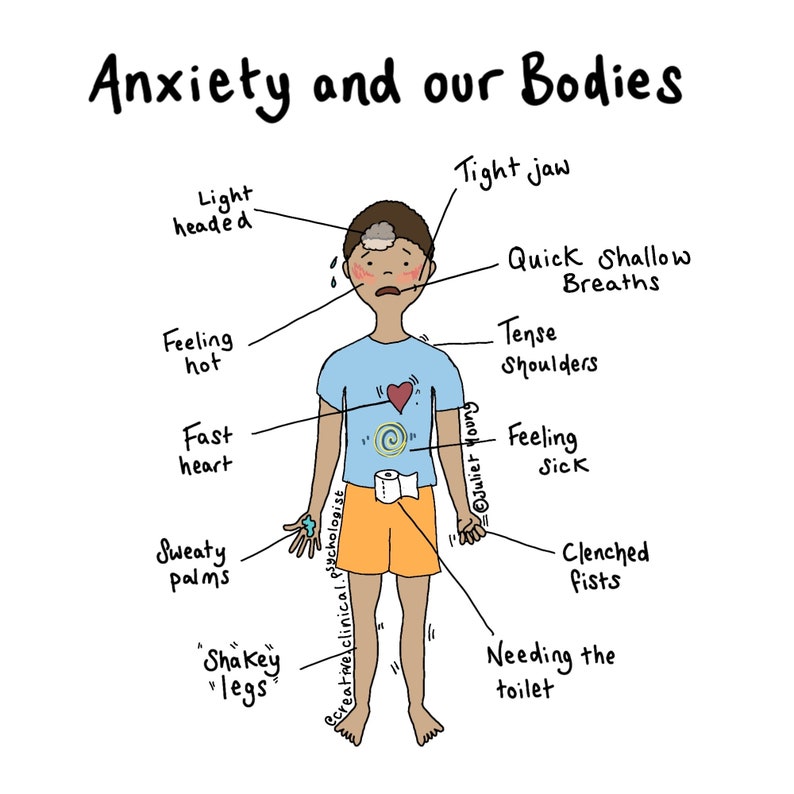 Trauma Illustration Pack (28 High Resolution Images) - Etsy