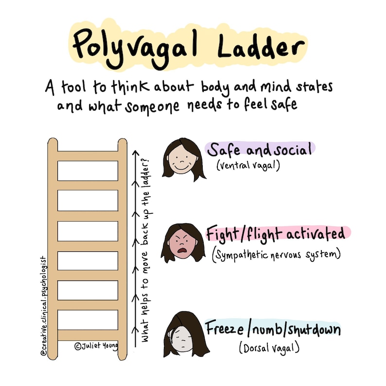 Trauma Collection of 5 Digital Downloads - Etsy