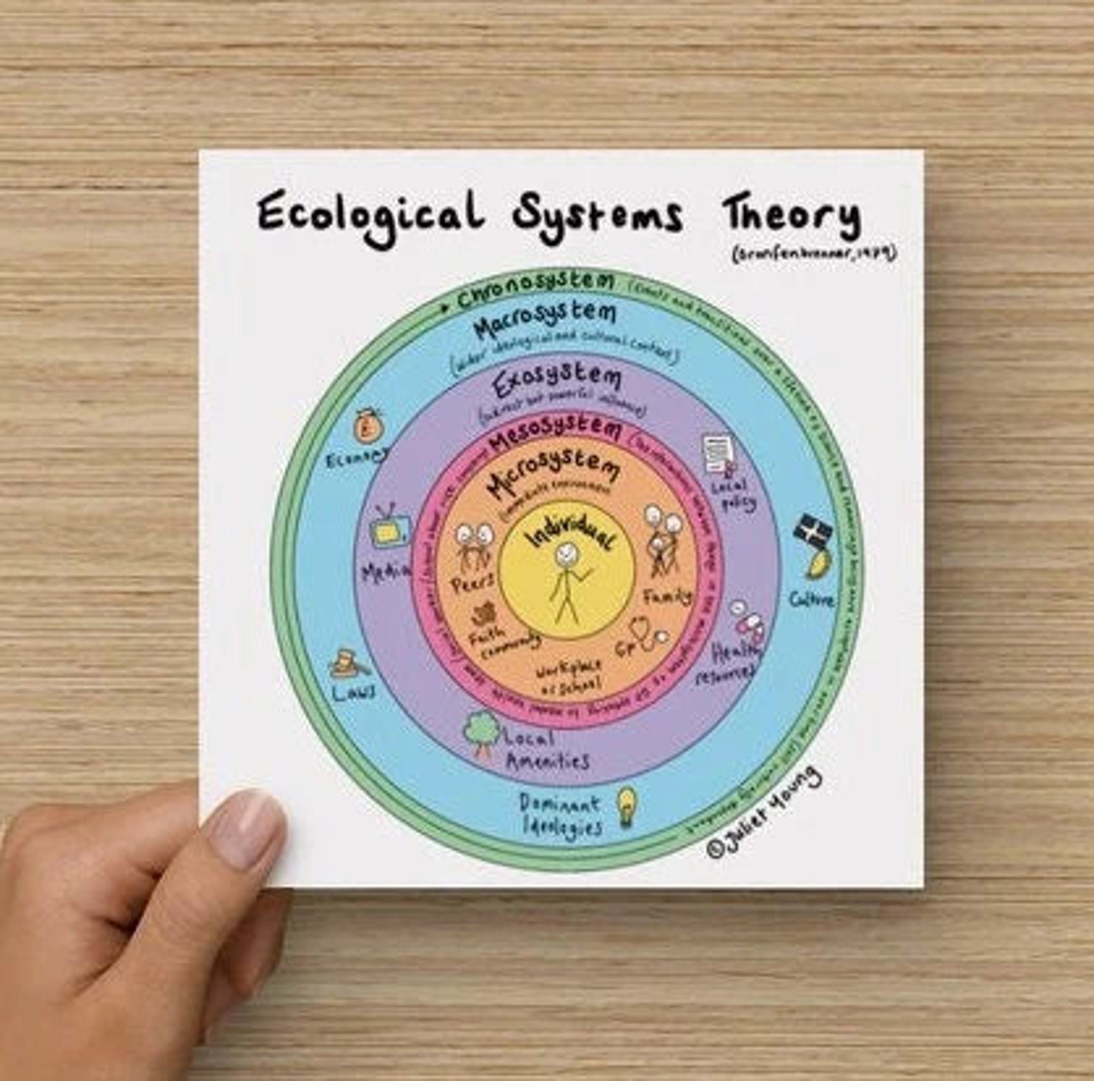 Ecological Systems - Digital Print - Etsy