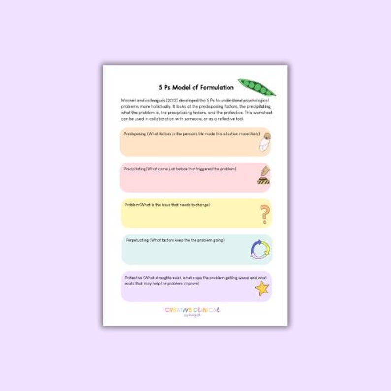 5 Ps Formulation Download A4 PDF Digital Download - Etsy