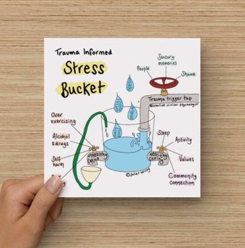 Stress Bucket 15x15 Mini Print - Etsy