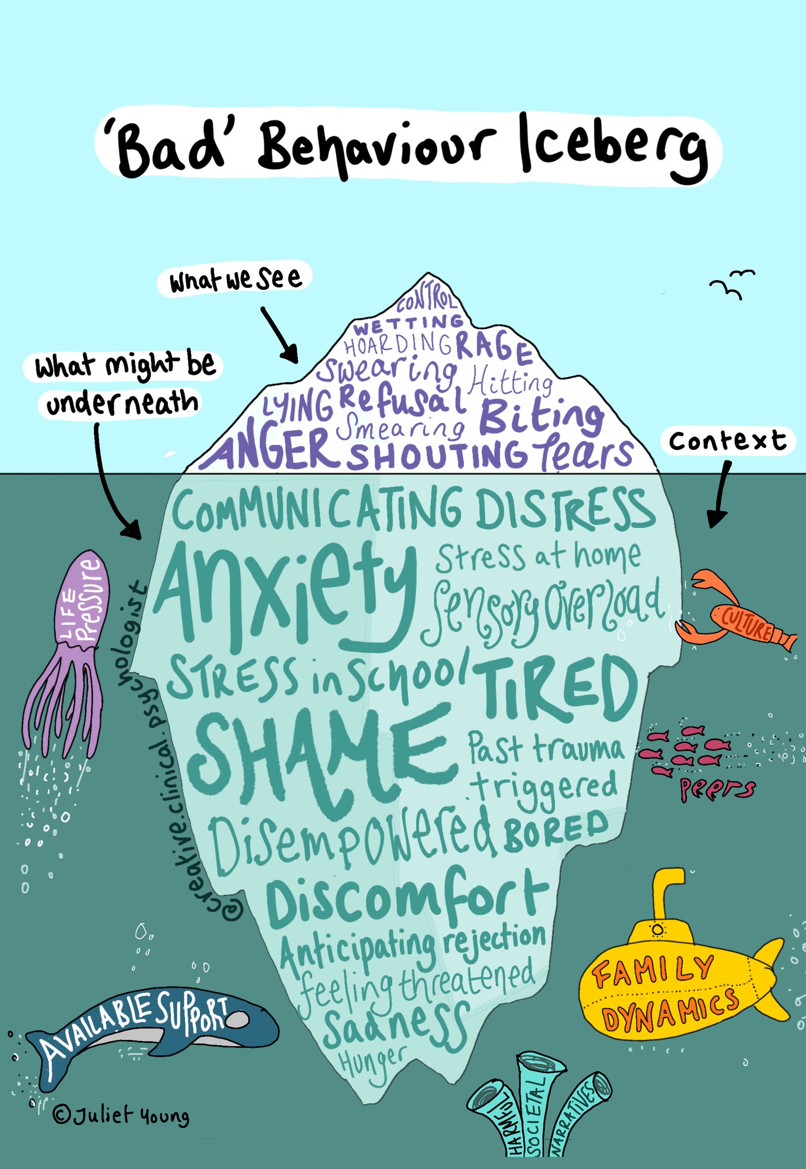 Behaviour Iceberg A4 and A3 Poster Downloads. Plus Free Original Square ...