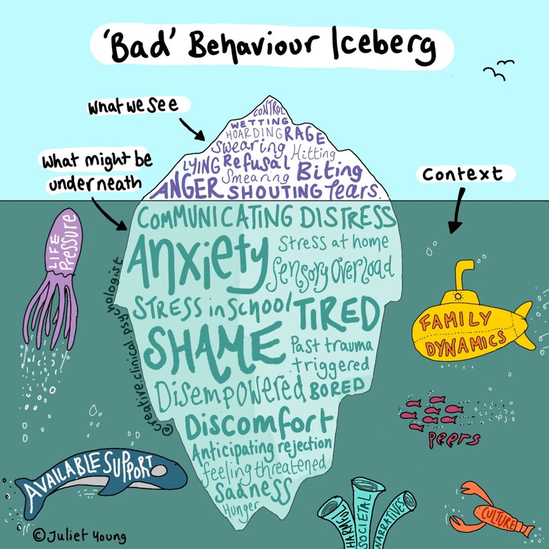 Behaviour Iceberg A4 and A3 Poster Downloads. Plus Free Original Square ...