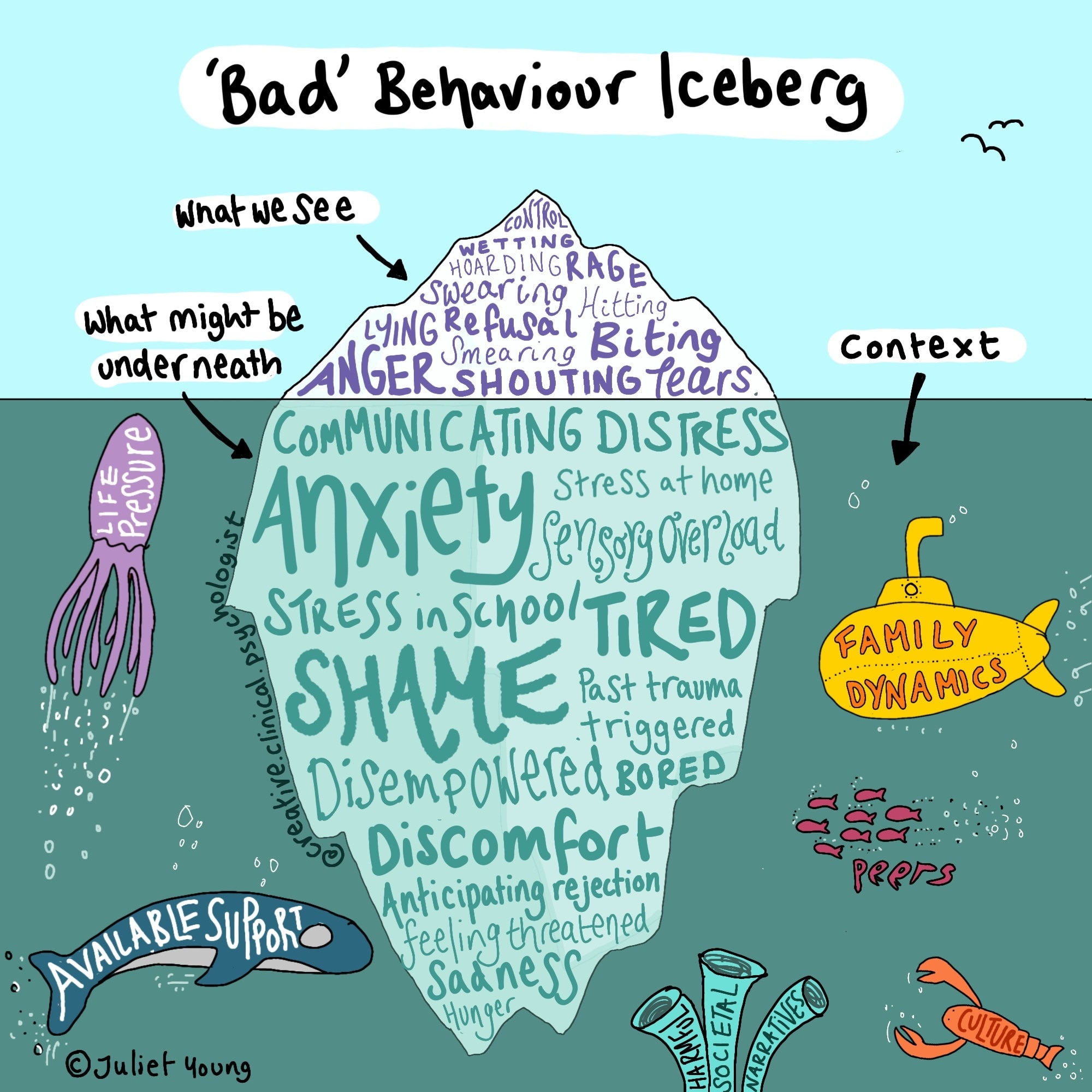 Behaviour Iceberg A4 and A3 Poster Downloads. Plus Free Original Square ...