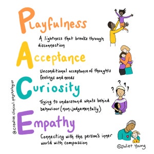 PACE A4 and A3 Poster Downloads. Plus 2 Free Original Square Images - Etsy