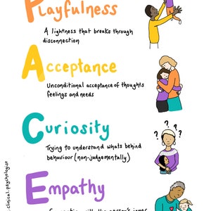 PACE A4 and A3 Poster Downloads. Plus 2 Free Original Square Images - Etsy