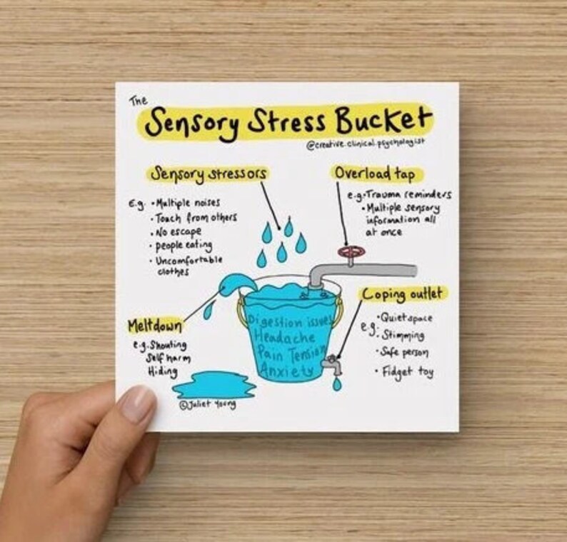 Sensory Stress Bucket - Digital Print - Etsy