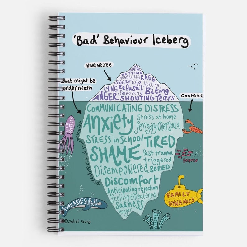 Behaviour Iceberg Notebook - Etsy