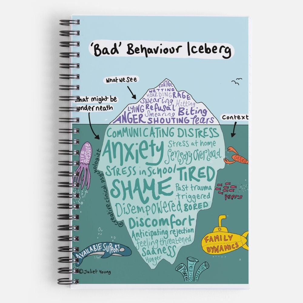 Behaviour Iceberg Notebook - Etsy UK