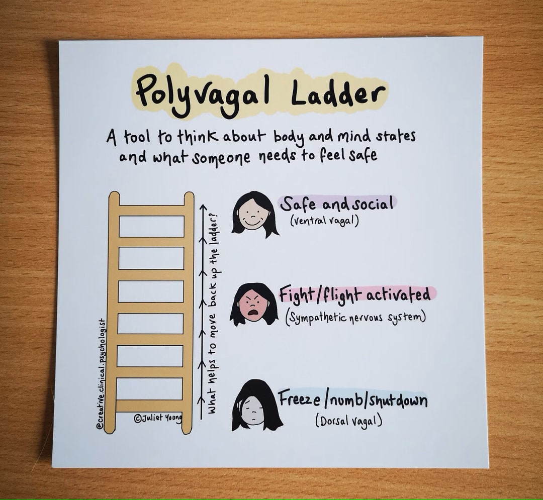 Polyvagal Ladder - Digital Print - Etsy