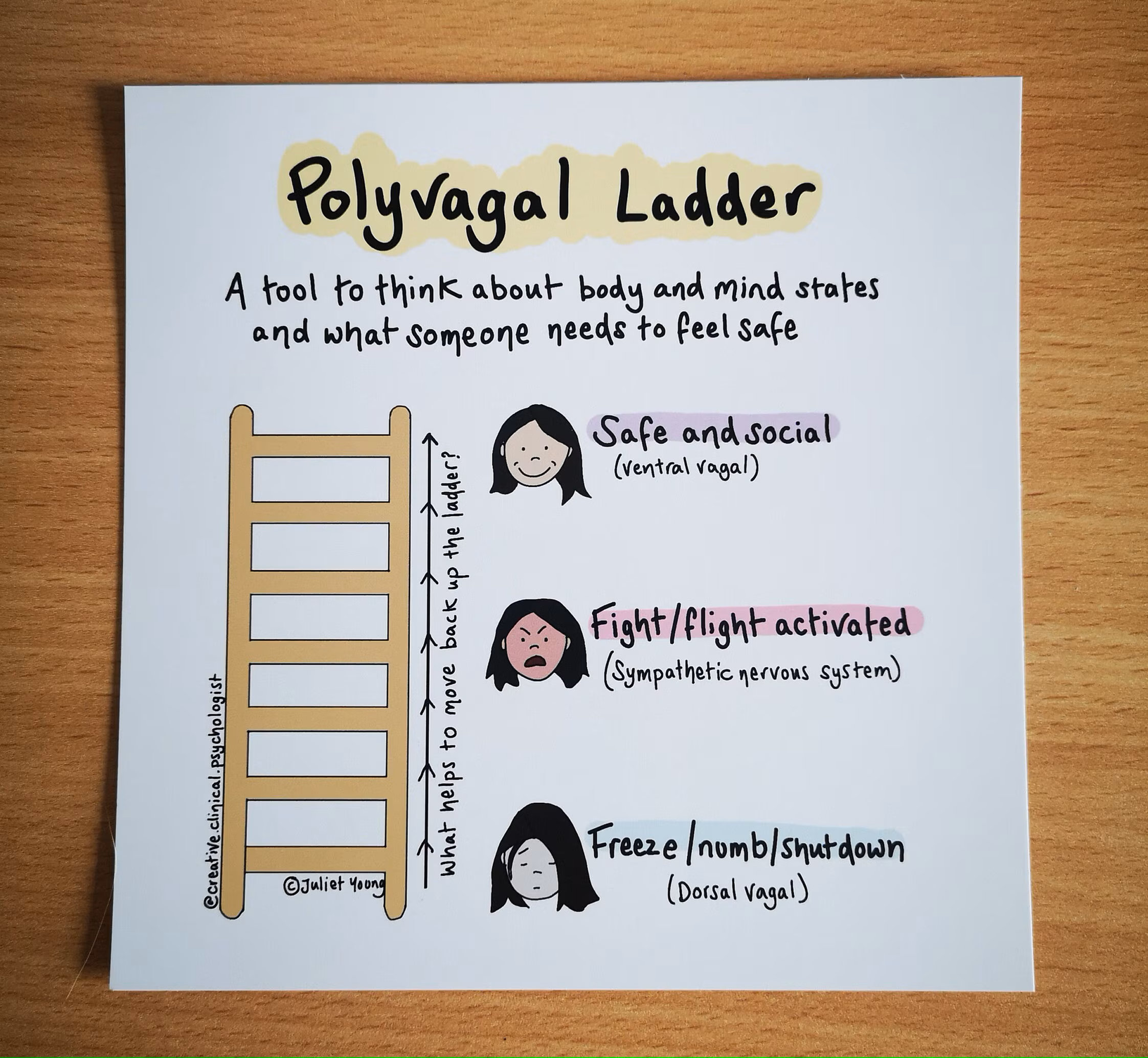 Polyvagal Ladder - Digital Print - Etsy