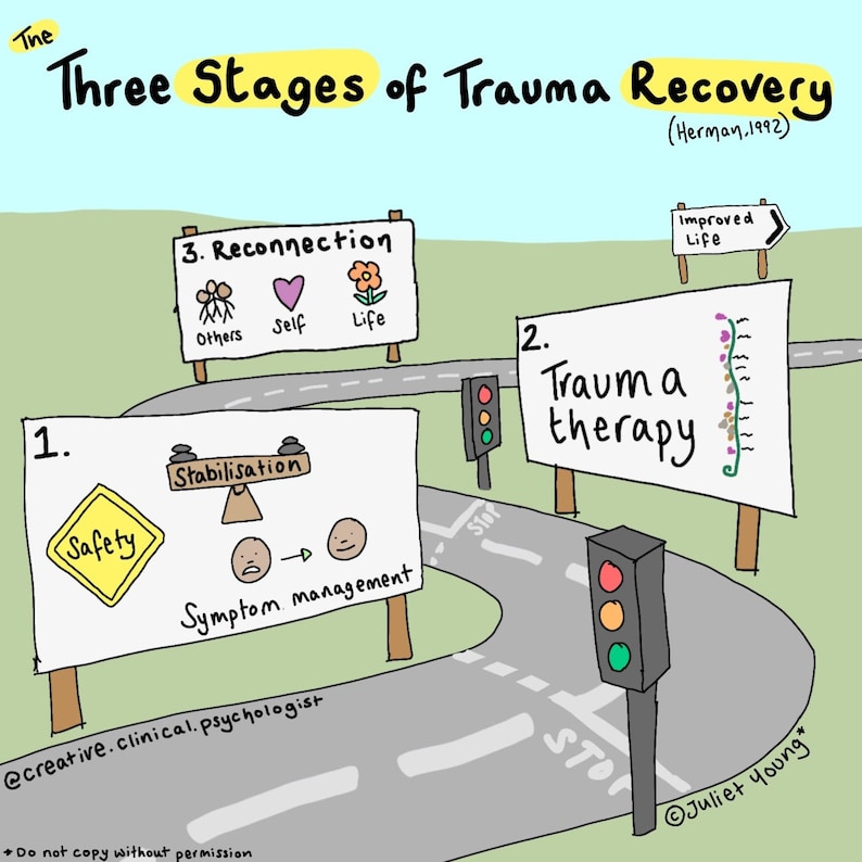 Trauma Collection of 5 Digital Downloads - Etsy
