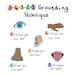 Make Your Own Grounding Kit Digital Download and Bonus Image - Etsy