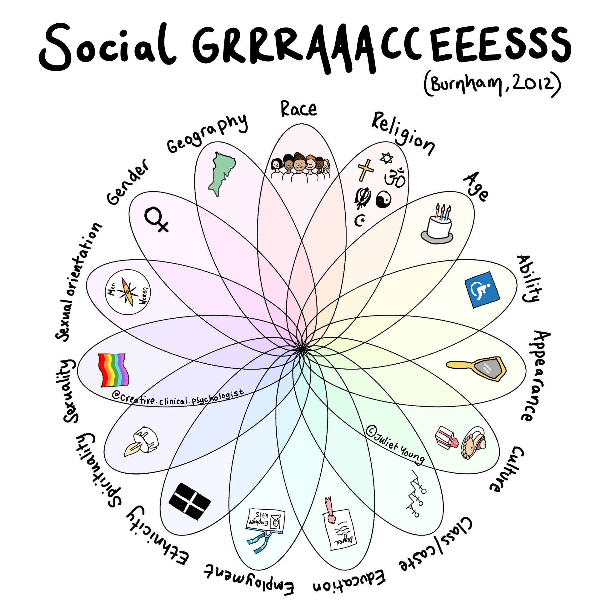 Social GRACES A4 and A3 Poster Downloads. Plus Free Original Square ...