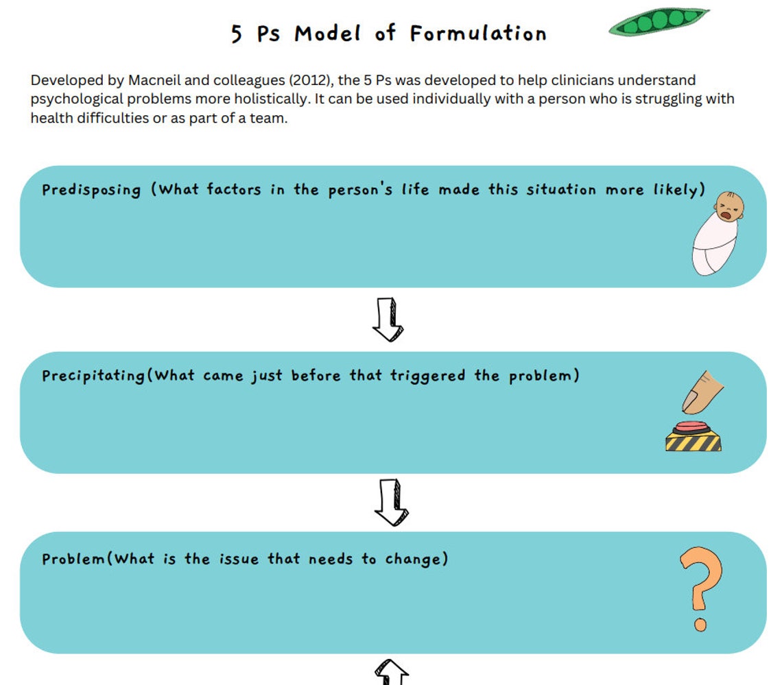 5 Ps Formulation Download A4 PDF Digital Download - Etsy