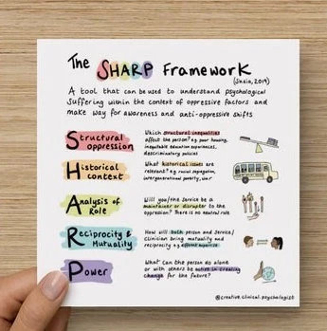Sharp Framework - Digital Print - Etsy