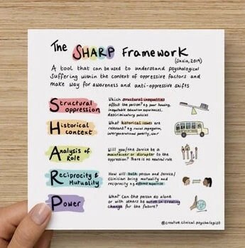 Sharp Framework - Digital Print - Etsy