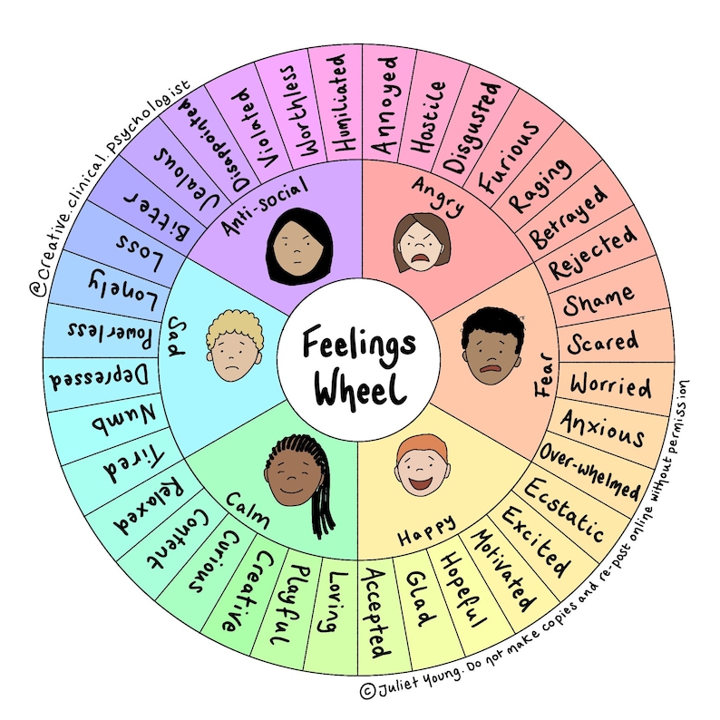 Feelings Wheel A4 Digital Download - Etsy UK
