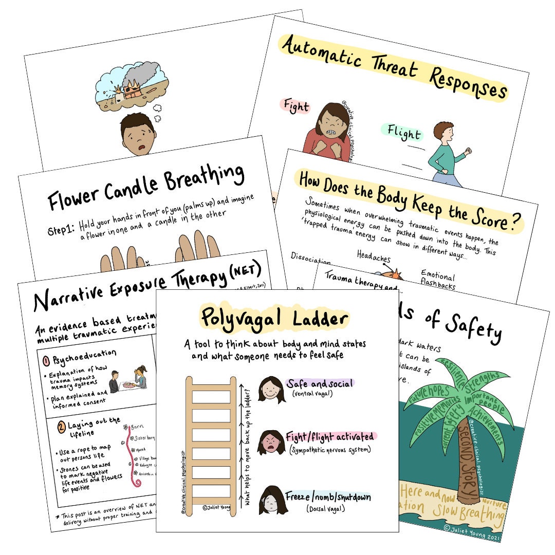 Trauma Illustration Pack (28 High Resolution Images) - Etsy