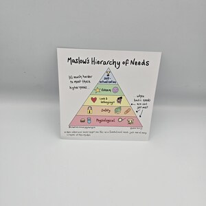 Maslow's Hierarchy of Needs 15x15cm Print - Etsy