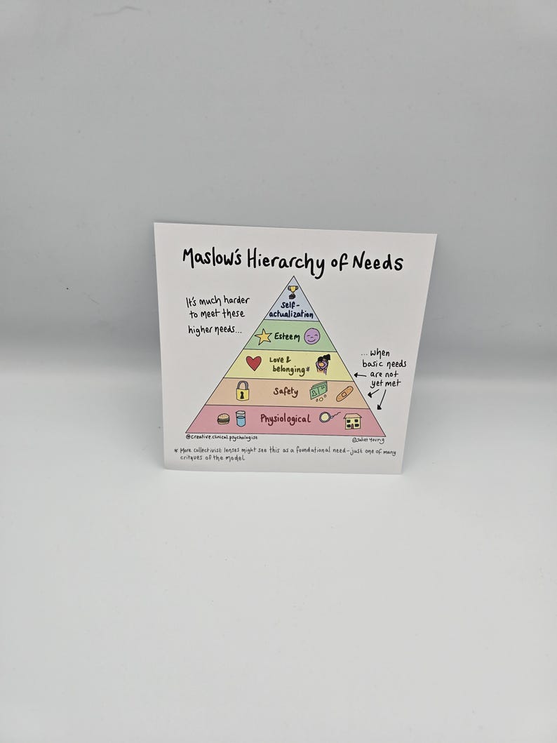 Maslow's Hierarchy of Needs 15x15cm Print - Etsy Australia