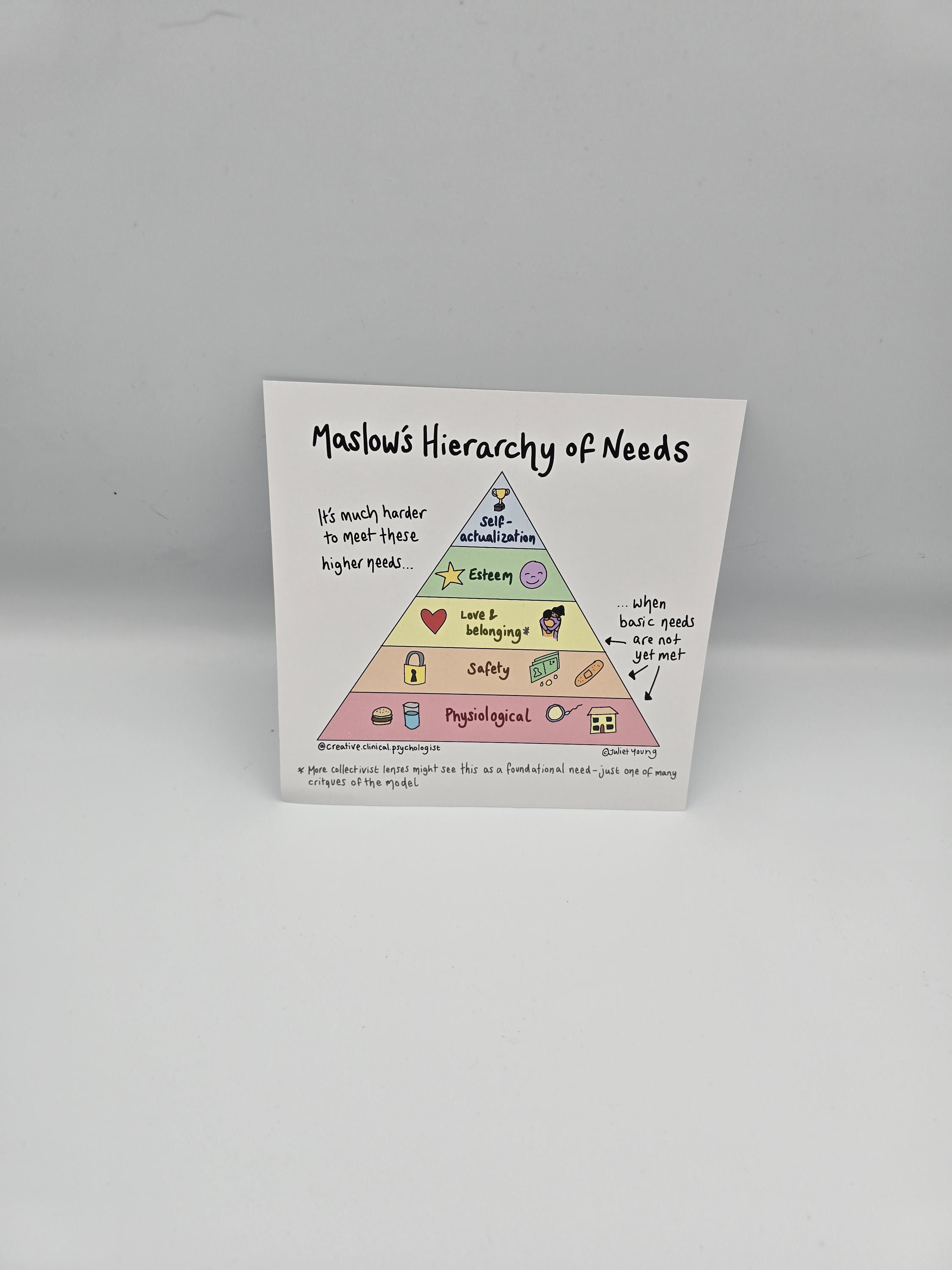 Maslow's Hierarchy of Needs 15x15cm Print - Etsy