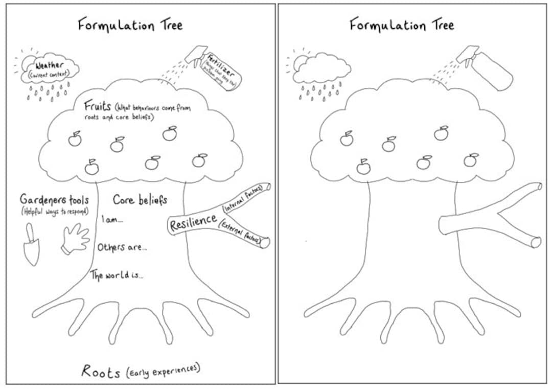 Formulation Tree Digital Download Package Etsy 