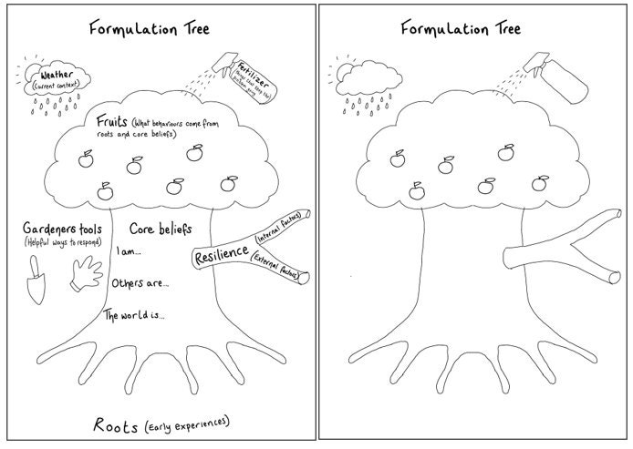Formulation Tree Digital Download Package - Etsy UK