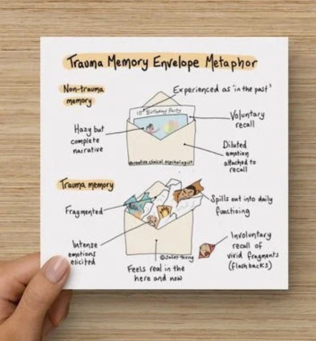 Trauma Memory Envelope - Digital Print - Etsy