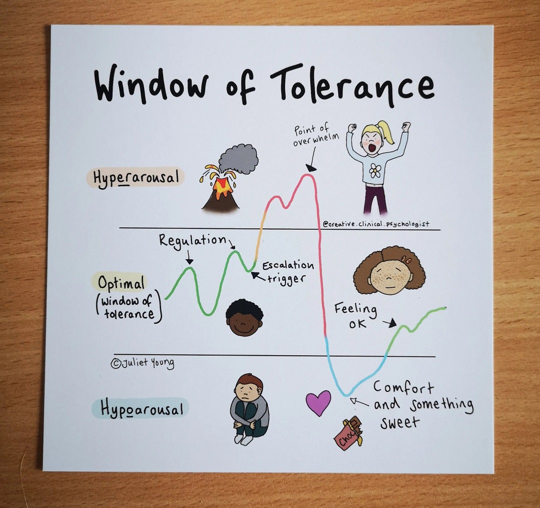 Window of Tolerance - Digital Print - Etsy