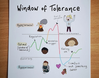 Window of Tolerance Digital Download Poster Print, Counselling Resource ...
