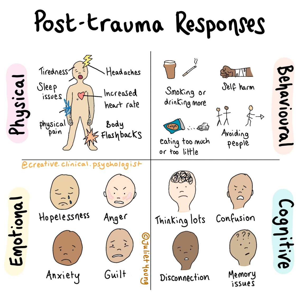 Trauma Collection of 5 Digital Downloads - Etsy