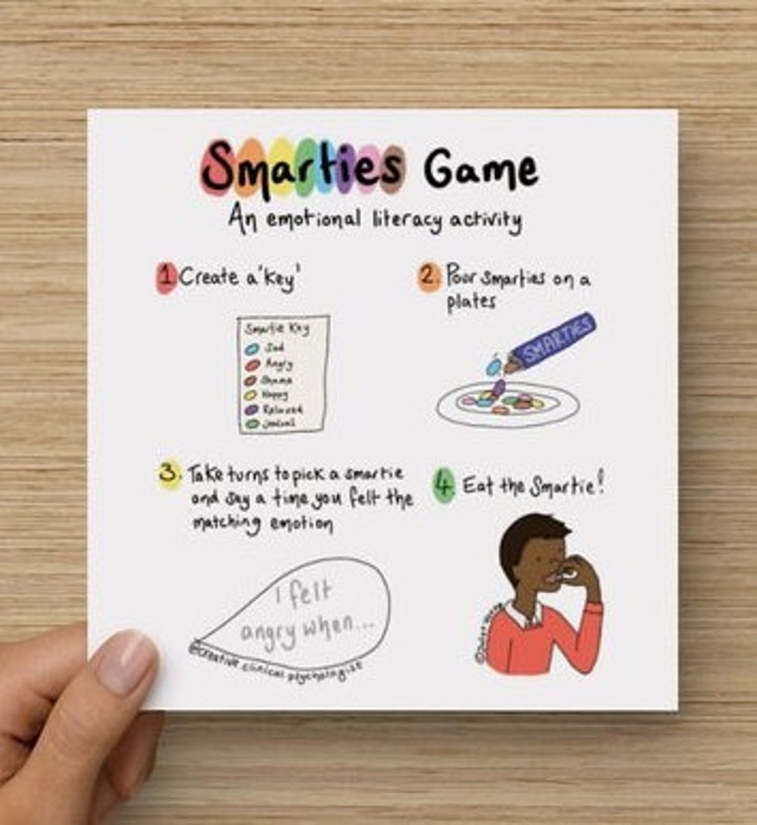 Smarties 15x15cm Print/postcard - Etsy