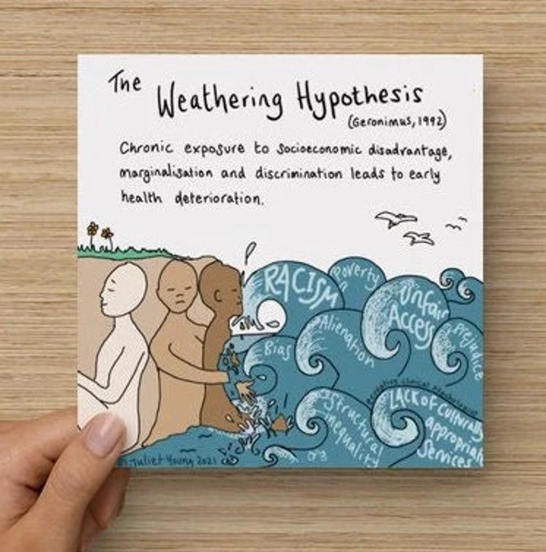 Weathering Hypothesis - Digital Print - Etsy