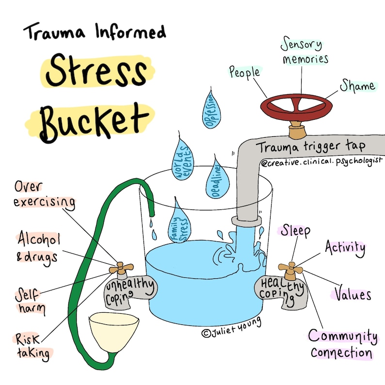 Top 5 Illustration Downloads - Etsy