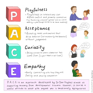 PACE A4 and A3 Poster Downloads. Plus 2 Free Original Square Images - Etsy