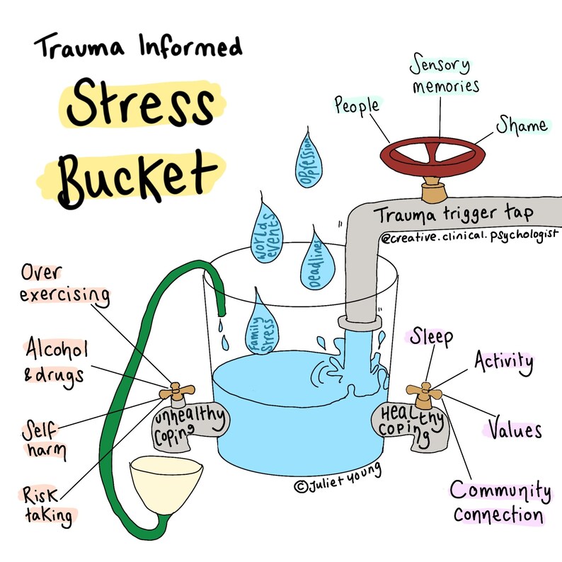 Stress Bucket 15x15 Mini Print - Etsy