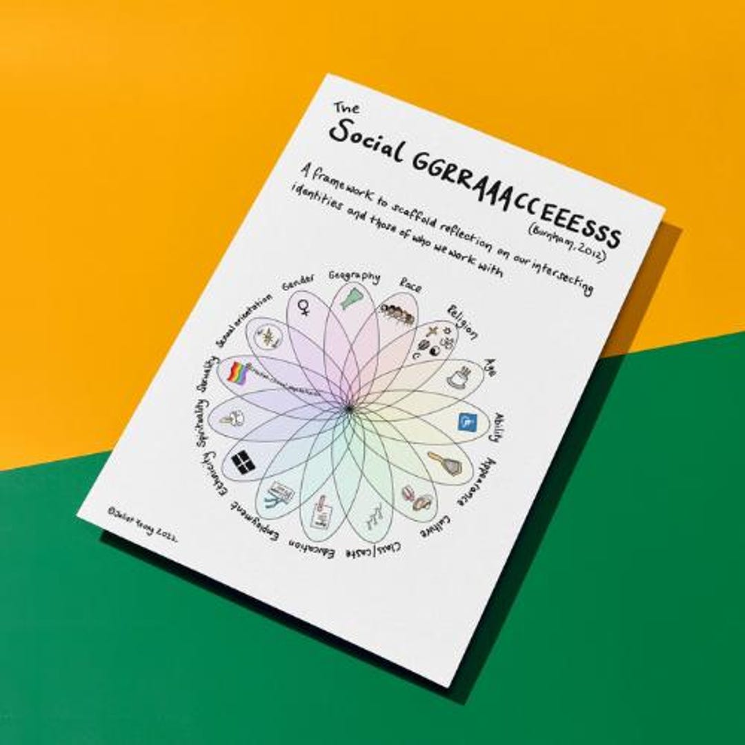 Social GRACES A4 and A3 Poster Downloads. Plus Free Original Square ...